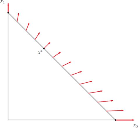 种群博弈和演化动力学 种群博弈 知乎