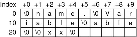 Manipulating Elf Files In C Using Felf Reversing Codes