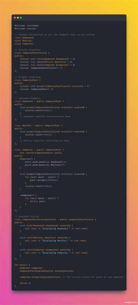 What Is Visitor Design Pattern Jawad Srour Posted On The Topic Linkedin