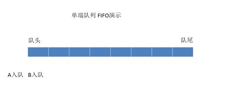 Arraydeque详解 Gm的博客