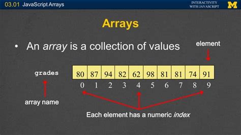 Javascript Arrays Related Powerpoint Slide Set Pdf Web Development