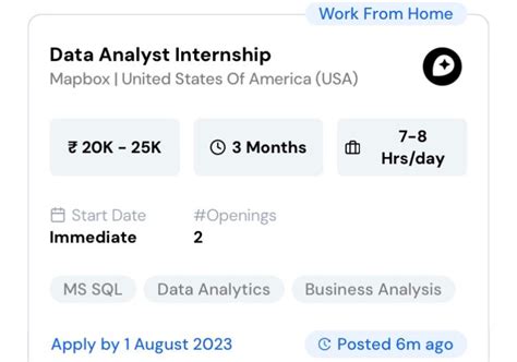 Yusufzai Fawwad On Linkedin Data Analyst Internship Mapbox United