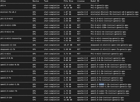 Foundry Local A New Era Of Edge Ai Azure Ai Foundry Blog