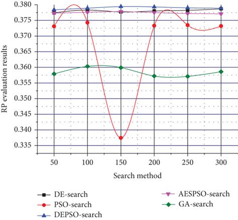 Data Retrieval Results Of Data Retrieval Methods Download Scientific