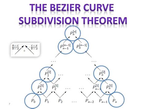 Ppt Subdivision Of Bezier Curves Powerpoint Presentation Free