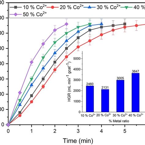 Cv Curves Of The Supercapacitor A Impedance Curve Of The Download Scientific Diagram