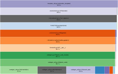 Jinja Seems To Be Taking Longer Than It Should Be · Issue 112 · Symforce Orgsymforce · Github