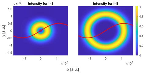 Determining The Orbital Angular Momentum Of A Vortex Beam Using Strong