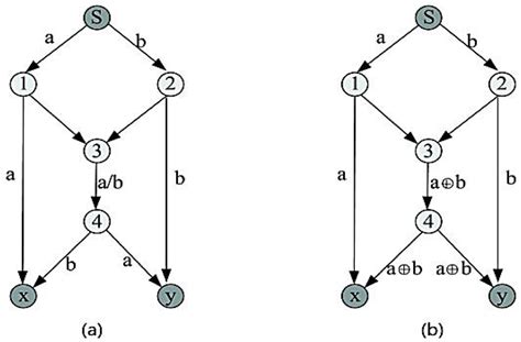 Sensors Special Issue Underwater Sensor Nodes And Underwater Sensor