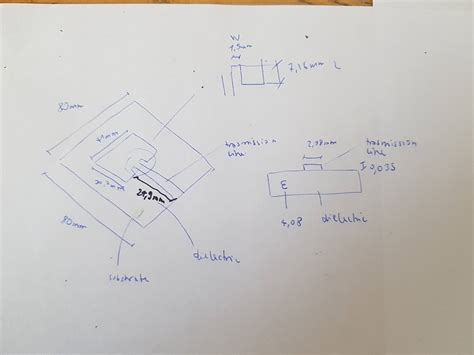 Calculate Right Inset For Microstrip Antenna To Match Trasmission Line