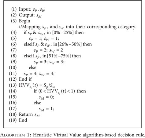 Figure From A Computational Offloading Method For Edge Server Computing And Resource