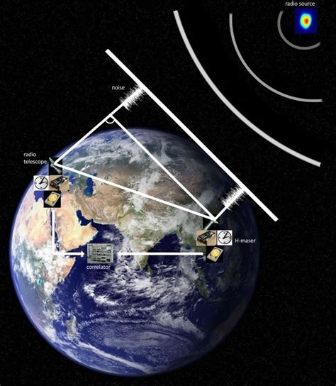 Combination Of Space Geodetic Techniques And Vlbi Gfz
