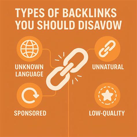 How To Disavow Backlinks Steps To Follow Dwi