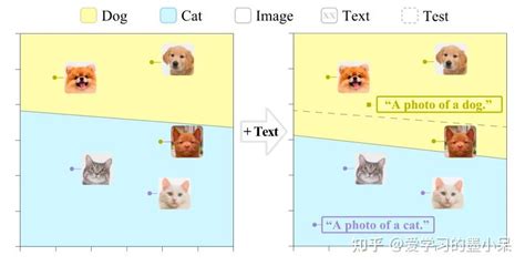 cvpr2023 多模态助力单模态：基于多模态模型实现跨模态少样本学习 知乎