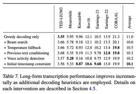Subtitles Sometimes Go Out Of Sync · Openai Whisper · Discussion 89