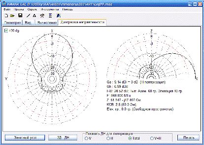 Расчет логопериодической антенны. Дипломная (ВКР). Информатика, ВТ ...