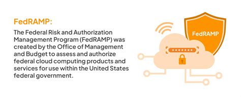 Fedramp For Saas Companies Sprinto