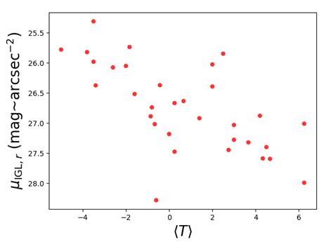 Stage Implement Intra Group Light Component And Galaxy Morphology