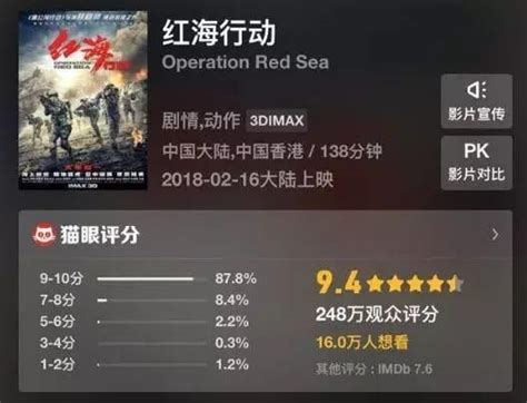 香港選送紅海行動角逐奧斯卡 每日頭條