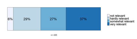 Relevance Of Data Science And Cloud Computing For Styrian Companies