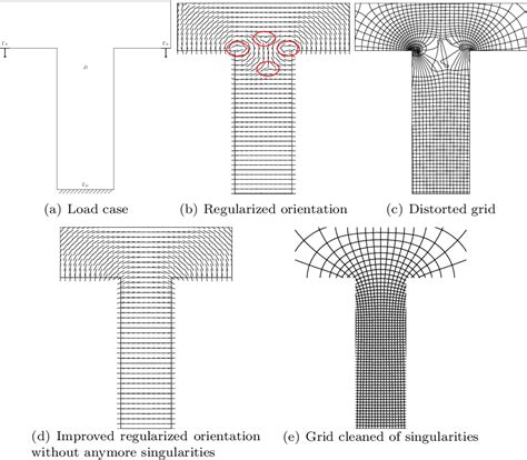 Figure 31 From Topology Optimization Of Modulated And Oriented Periodic Microstructures By The