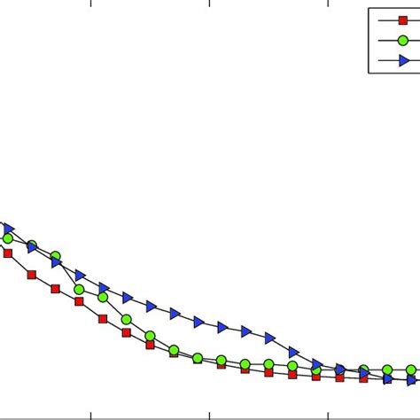 Quantization Errors On The Euclidean Synthetic 2d Dataset For Different Download Scientific