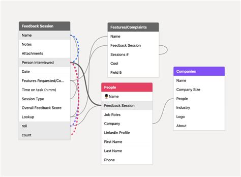 GitHub Airtable Apps Base Schema Visualize All Your Bases Tables