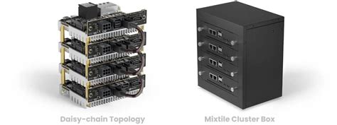Mixtile Cluster Box Supports 4 Node Clustering With A Built In PCIe Switch