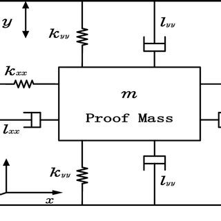 Simplified Model Of MEMS Gyroscope Download Scientific Diagram