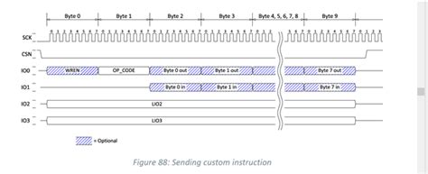 Issue About Qspi Sck Nordic Qanda Nordic Devzone Nordic Devzone