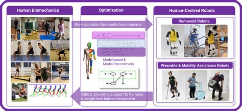 Kit Biorobotics Lab Research