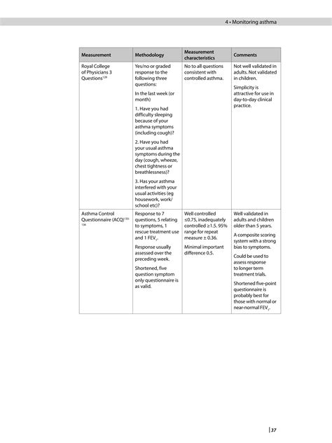 British Guideline On The Management Of Asthma Pdf