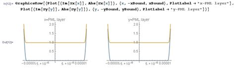 Numerical Integration Frequency Domain Maxwell Equations With Pml