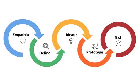 Ux Design Best Practices The Ultimate Guide 2024 Zozothemes