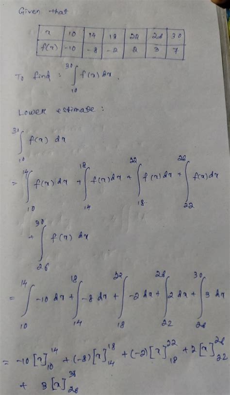 A Table Of Values Of An Increasing Function F Is Shown Use The Table