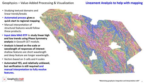 Lineament Analysis And Structural Complexity In3d Geoscience