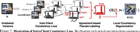 Figure 2 From Federated Semi Supervised Learning With Inter Client Consistency Semantic Scholar