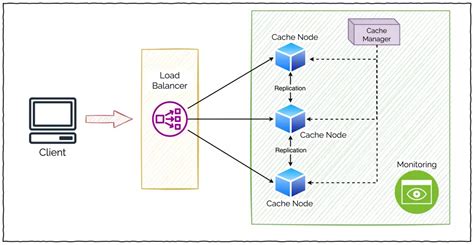 Building Reactive Microservices With Akka And Play Framework