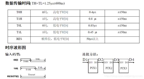 ② Esp8266 开发学习笔记bygyc 【esp8266 驱动 Ws2812 三原色灯（spi方式 稳定灯光）】esp8266 Spi驱动ws2812 Csdn博客