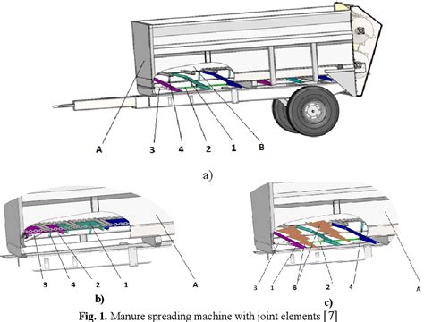 Figure 1 From Structural Kinematic And Kinetostatic Analysis Of A Manure Spreader Equipped By A