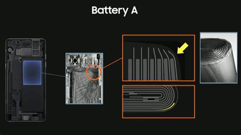 Heres Why The Samsung Galaxy Note Batteries Caught Fire And Exploded Techradar