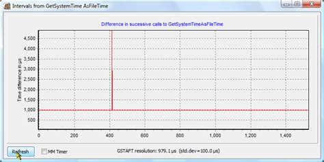 Serial Port Data Logger Chart Netsoftsoftmake