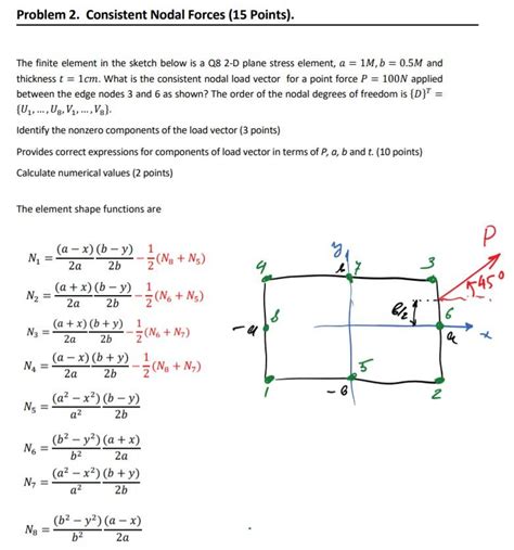 Problem Consistent Nodal Forces Points The Chegg