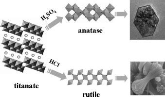 Unique Ordered TiO Superstructures With Tunable Morphology And Crystalline Phase For Improved