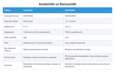 Acetamide Vs Benzamide