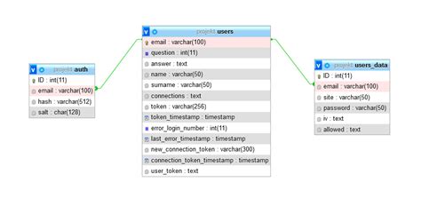 GitHub Banczok PasswordManager A Simple Project To Learn About