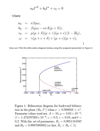 Plotting How To Plot A Backward Bifurcation Diagram Mathematica