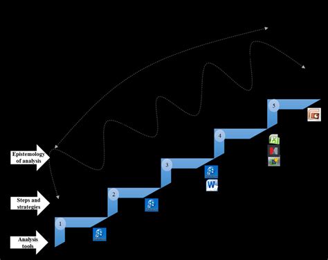 An Outline Emerged Throughout The Researcher S Analysis Process Download Scientific Diagram