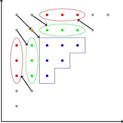 Illustration Of The Proof Of Theorem 3 4 Download Scientific Diagram