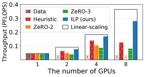 220112023 Alpa Automating Inter And Intra Operator Parallelism For